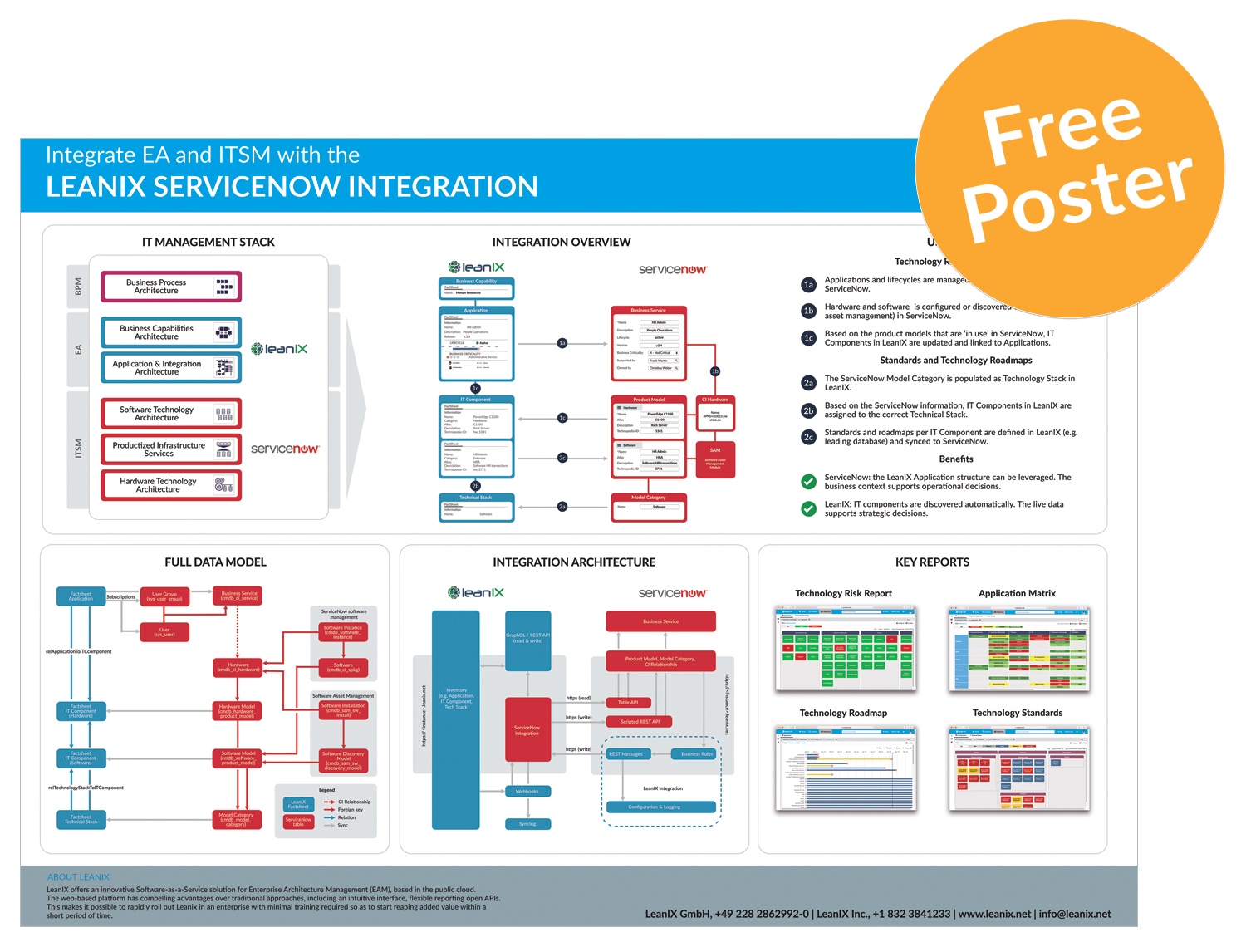 Integrate EA and ITSM with the LeanIX ServiceNow Integration